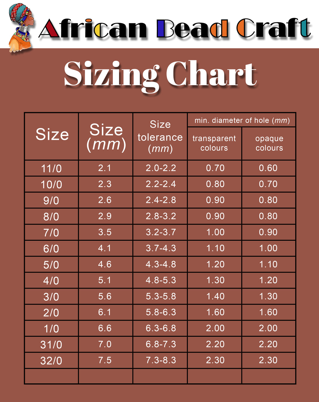 Sizing Chart For Beads African Bead Craft